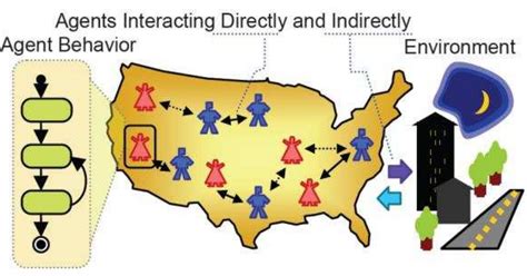 Structure Of Ab Model The Big Book Of Simulation Modeling