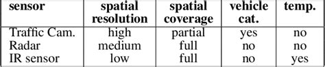 Table 1 From Kernel Based Method For Distributed Derived Feature