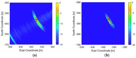 Dual Band Mimo Ambiguity Function For Radar System Deployed At Port Of Download Scientific