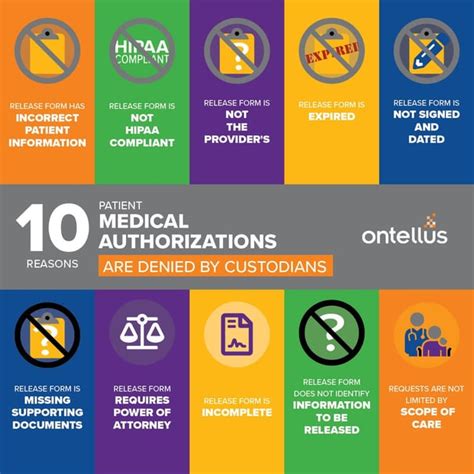 10 Reasons Patient Medical Authorizations Are Denied By Custodians