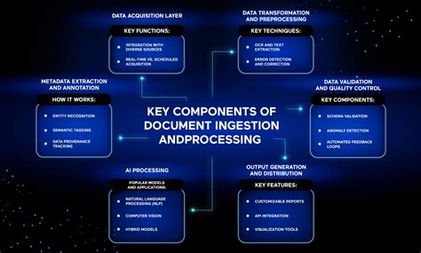 Ultimate Guide To Ai Document Ingestion And Processing