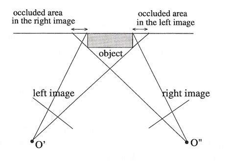 Occlusion Anagram Engineering