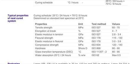 Resin Cure Cycle Doubt R Composites