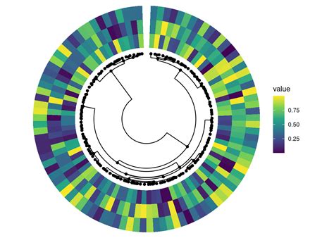 Phylogenetic Trees Gallery