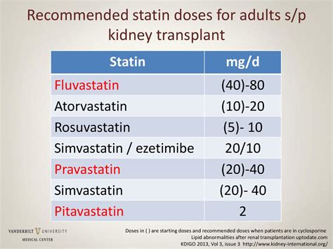Management Of Post Transplant Hyperlipidemia Ppt Download