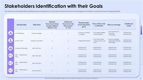 Influence Stakeholder Decisions With Stakeholder Management Powerpoint