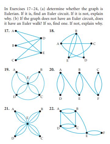 Solved In Exercises 1724 A Determine Whether The Graph Chegg Com