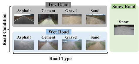 230805965 Classification Method Of Road Surface Condition And Type
