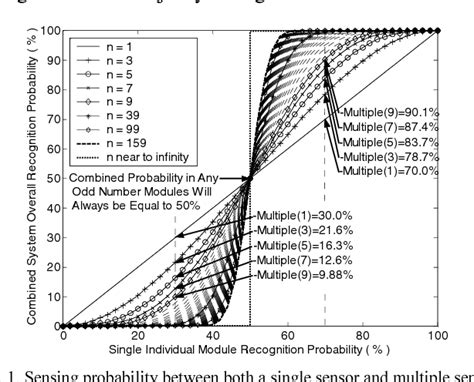 Figure 1 From Design And Implementation Of An Embedded Surveillance