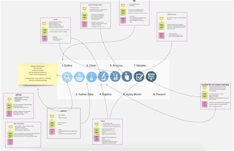 Sian Davies On Linkedin Dataanalytics Ironhack