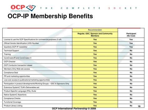 Ppt Ocp Ip Corporate Introduction Powerpoint Presentation Free