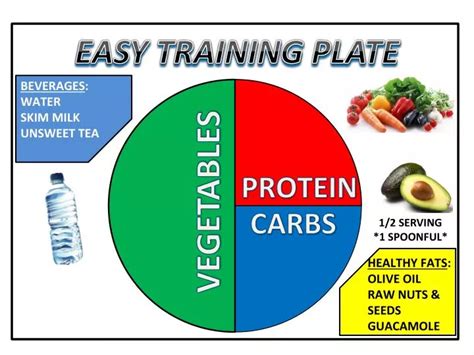 Ppt Essential Nutrition For Training Vegetables And Minerals For