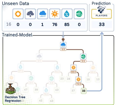 Decision Tree Regressor Explained A Visual Guide With Code Examples
