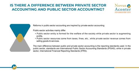 Nithin Kumar Reddy On Linkedin Novusaconter Ipsas Pfm Intosai