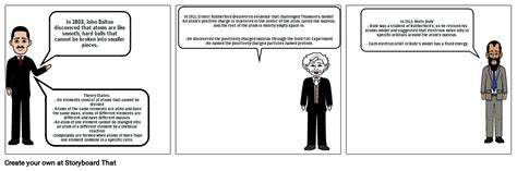 Atomic Theory Storyboard By D09243a2