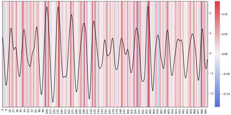Classification Of High Dimensional Time Series In Spectral Domain Using