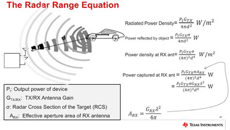 Iwr6843aopevm Snr Calculation Sensors Forum Sensors Ti E2e