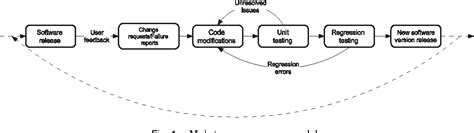 Figure 1 From A Regression Test Selection Technique For Embedded
