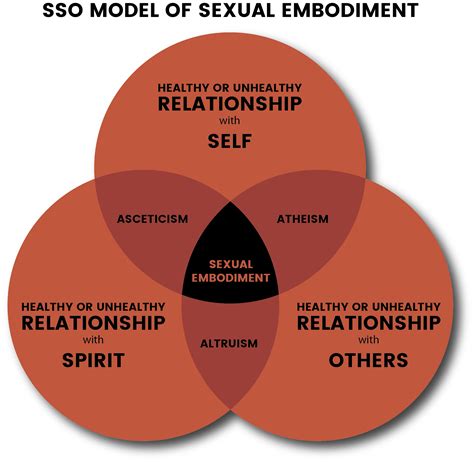 Coaching Certification Cam Fraser