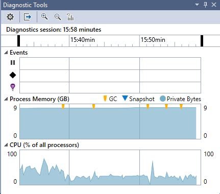 ASP NET Core Memory Leak Issue Dotnet Aspnetcore GitHub