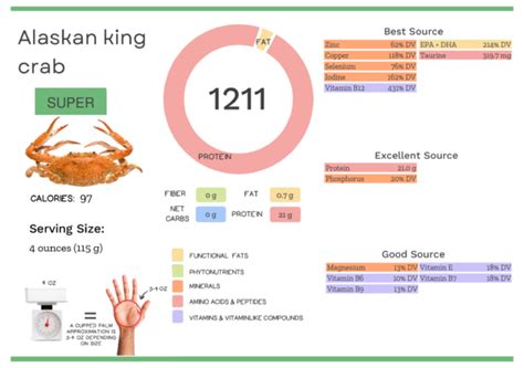 Alaskan King Crab Nutrients