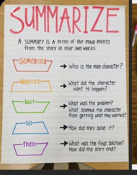 Pin By Aimee Klink On Ideas To Use Work Writing Anchor Charts