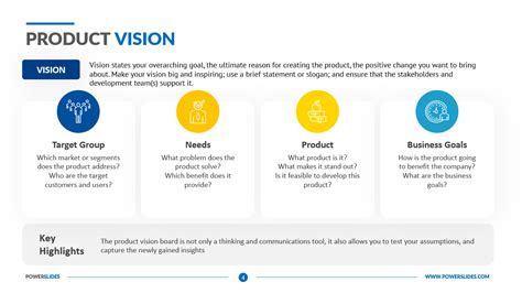 Product Vision Template Showcase Product Plans Mvp Launch