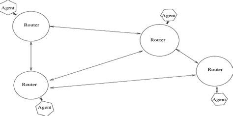 Distributed Processing Download Scientific Diagram