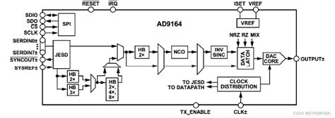 ad9164调试 csdn博客