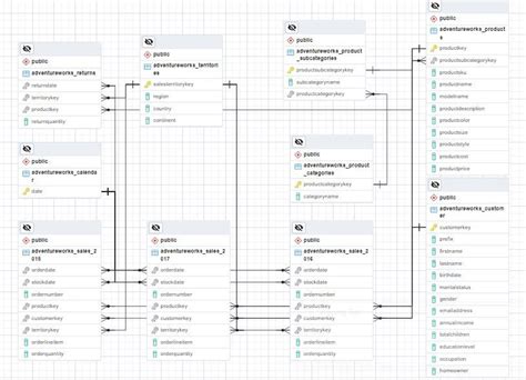 Day 17 Of 30daysofsql Entity Relationship Diagram Yusuf Okunlola
