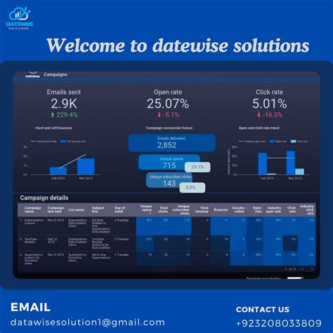 Dataanalyticstraining Businessintelligencesolutionsce Mudassar Saeed