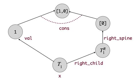 An Example Fta That Accepts A Program That Brings The Input í µí± 1 To Download Scientific