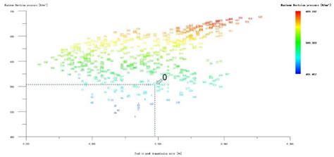 Optimization And Analysis Of Tooth Profile Modification Scheme For