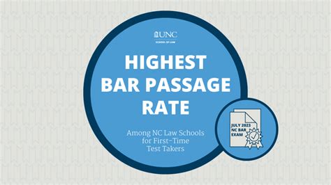 Unc School Of Law Tops Nc Bar Passage Rate For First Time Test Takers