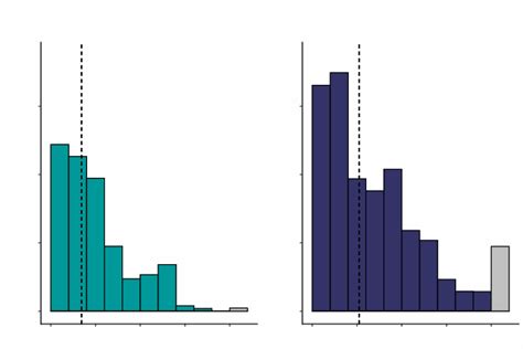 Ehs Briefing Modelling A Revised Decent Homes Standard For Consultation Gov Uk