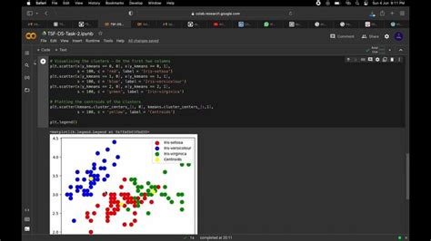 Jay Patel On Linkedin Prediction Using Unsupervised Learning Task 2