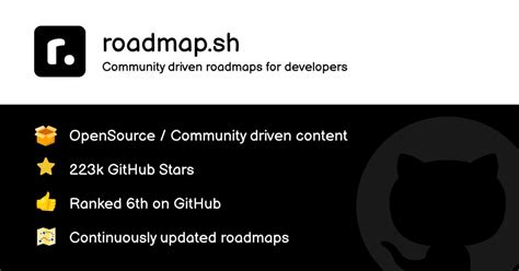 Found This Handy React Roadmap For Anyone That Is Trying To Become A