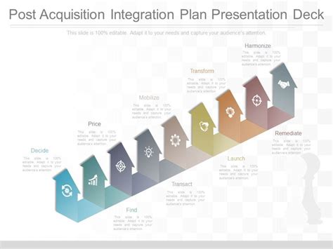 Post Acquisition Integration Plan Presentation Deck