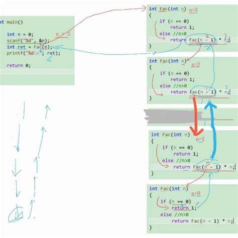 C语言 函数递归 Csdn博客