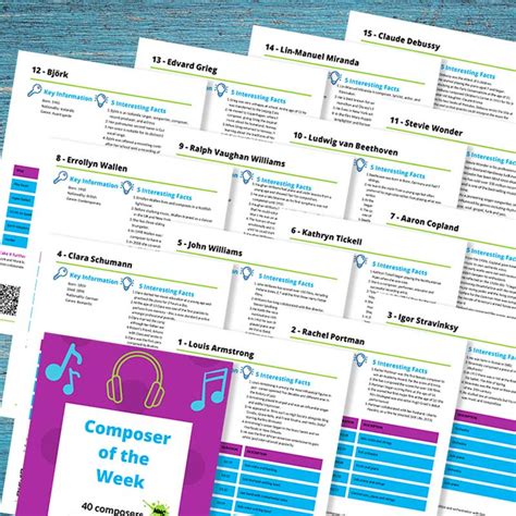 Composer Of The Week Pack I Can Compose