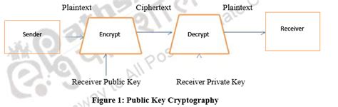 public key cryptography cryptography and network