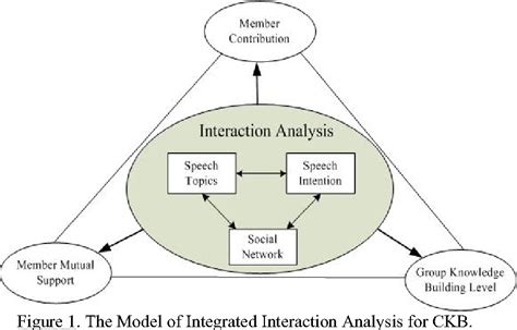 table 1 from the computer supported collaborative learning cscl