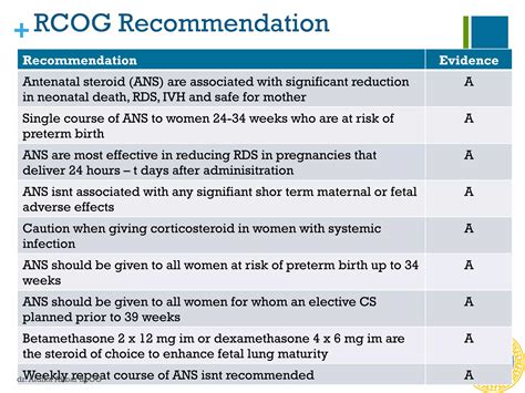 Antenatal Steroid For Preterm Birth Pdf