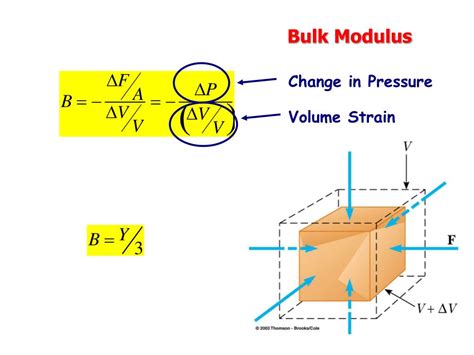 Bulk Modulus Of Elasticity Depends On At Kiara Dominic Blog