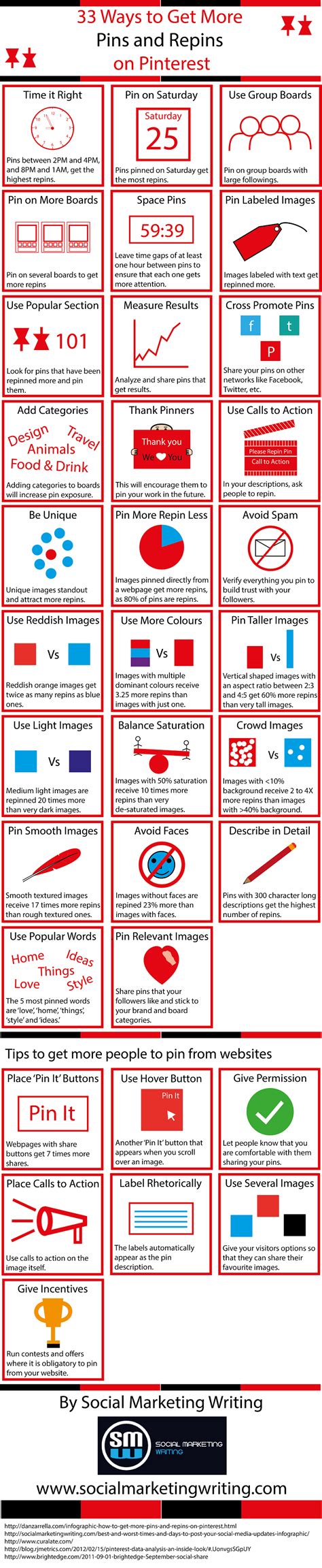 33 Ways To Get More Repins And Pins On Pinterest [infographic