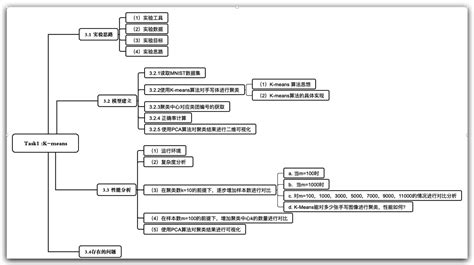 【最优化方法】k Means聚类实验：python实现手写数字图像mnist分类 Csdn博客