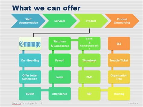 Datacore Tech Company Profile Ppt