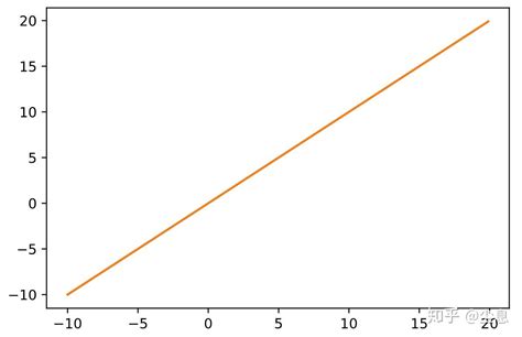 三次样条插值在python中的实现 知乎