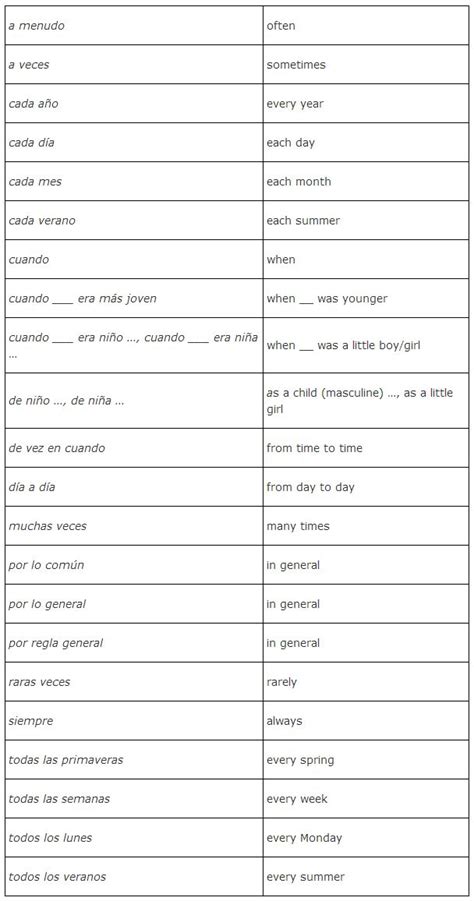 Imperfect Indicators