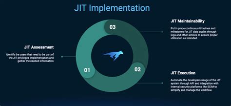 Best Practices For Using Jit Access As Part Of Developer Observability